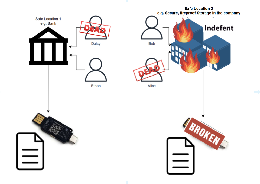 🧯 How to Break Glass (fast)