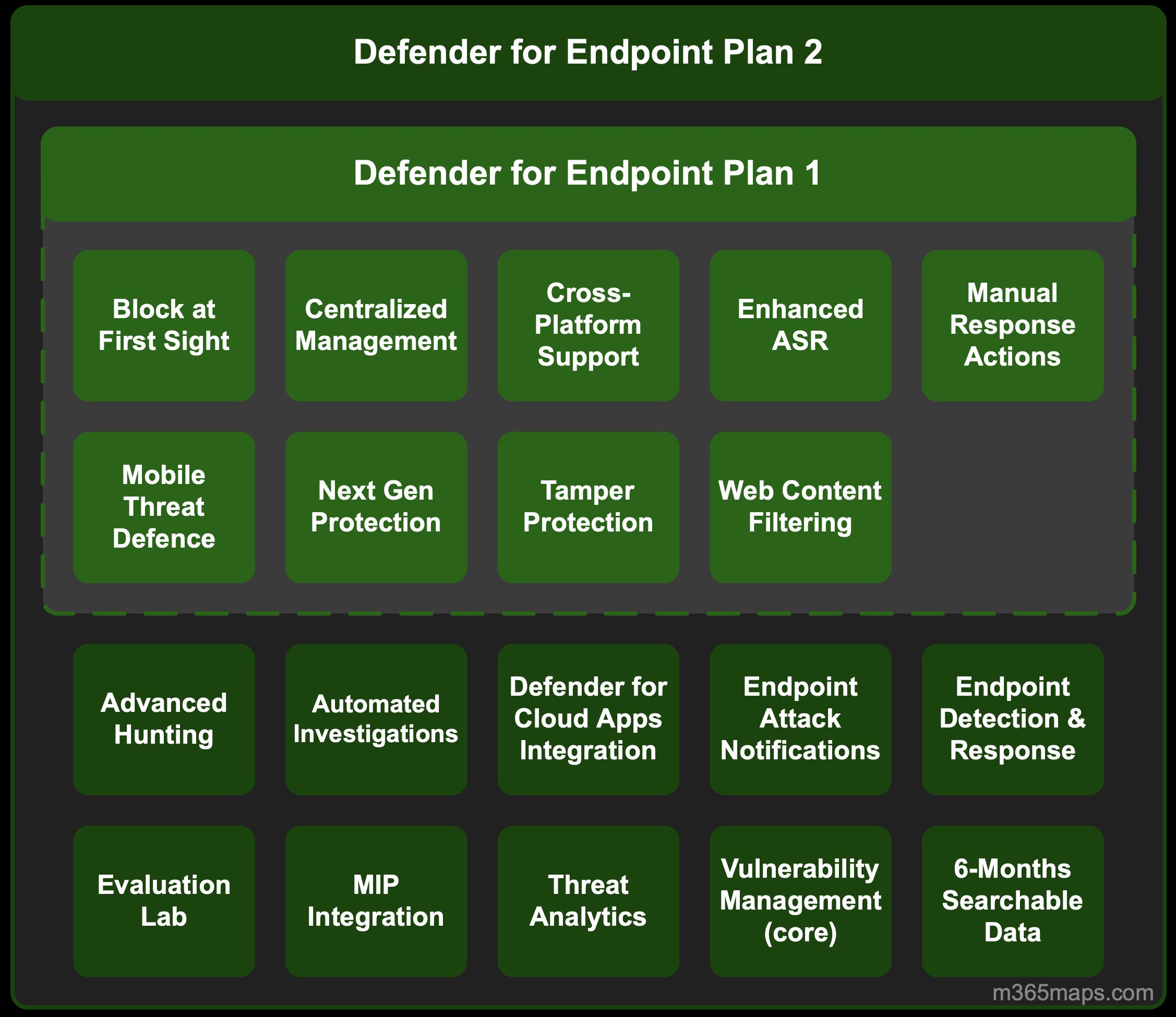 Defender, Defender and Defender
