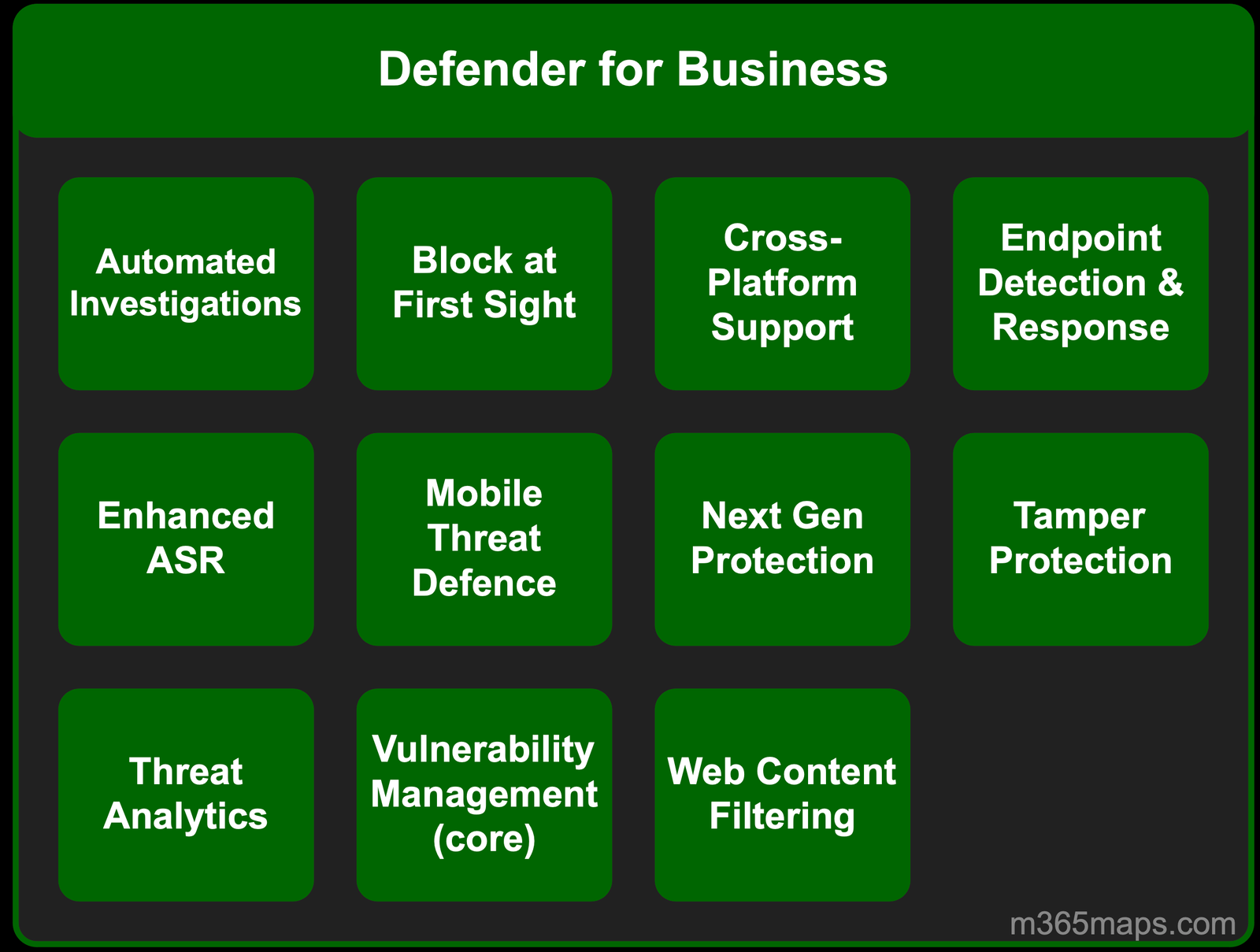 Defender, Defender and Defender